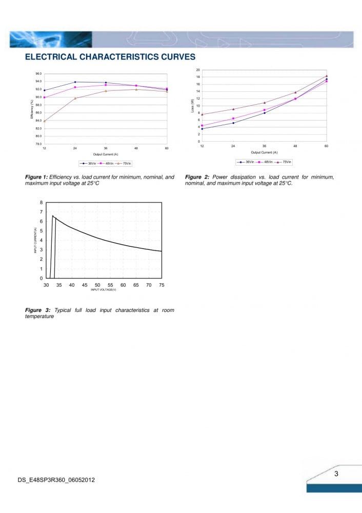 DELTA E48SP3R360NRFA datasheet page 3