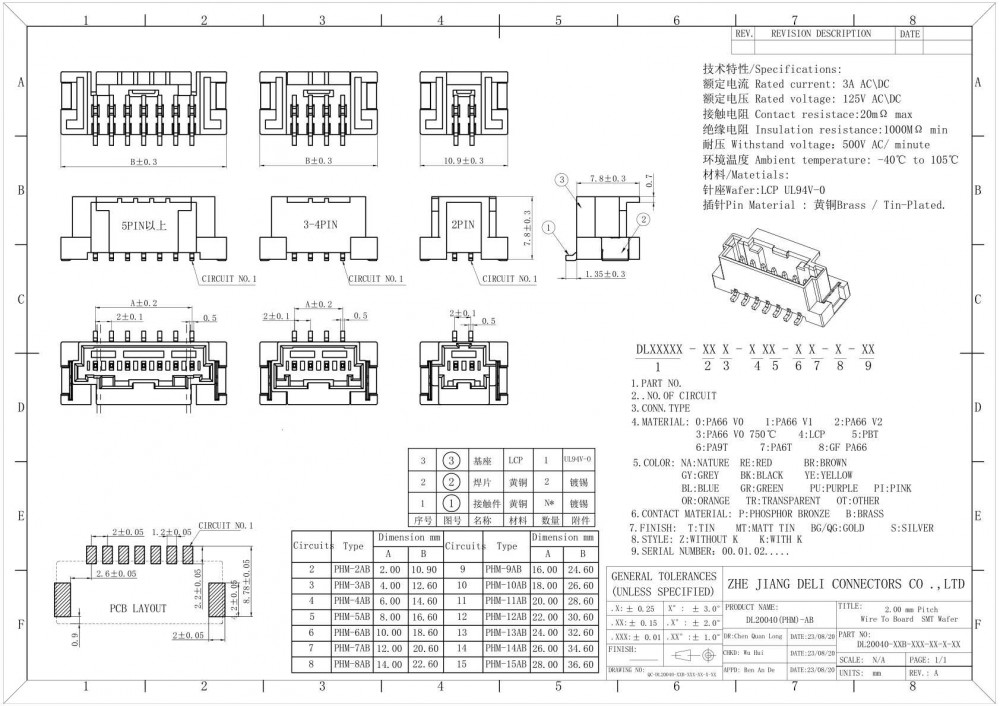DLL PHM series document page 1