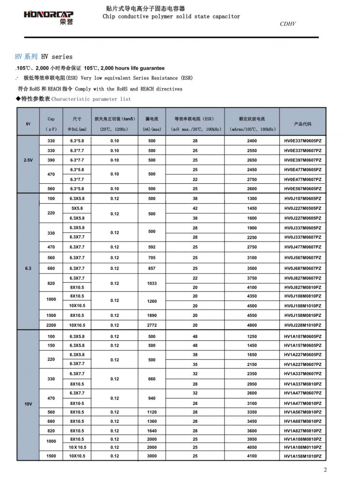 Honor Elec HV series datasheet page 2