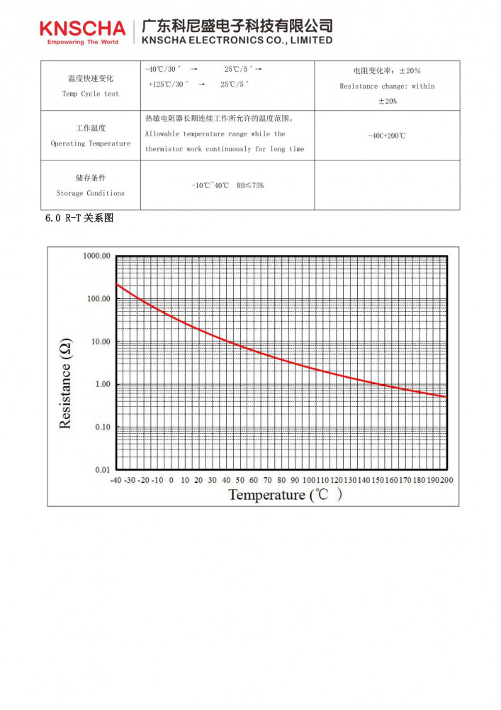 206RV183 datasheet page 8