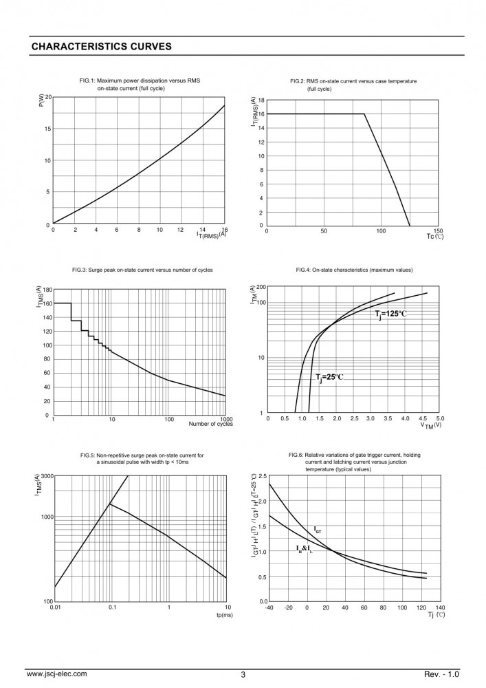 BTA16-800CW datasheet page 3