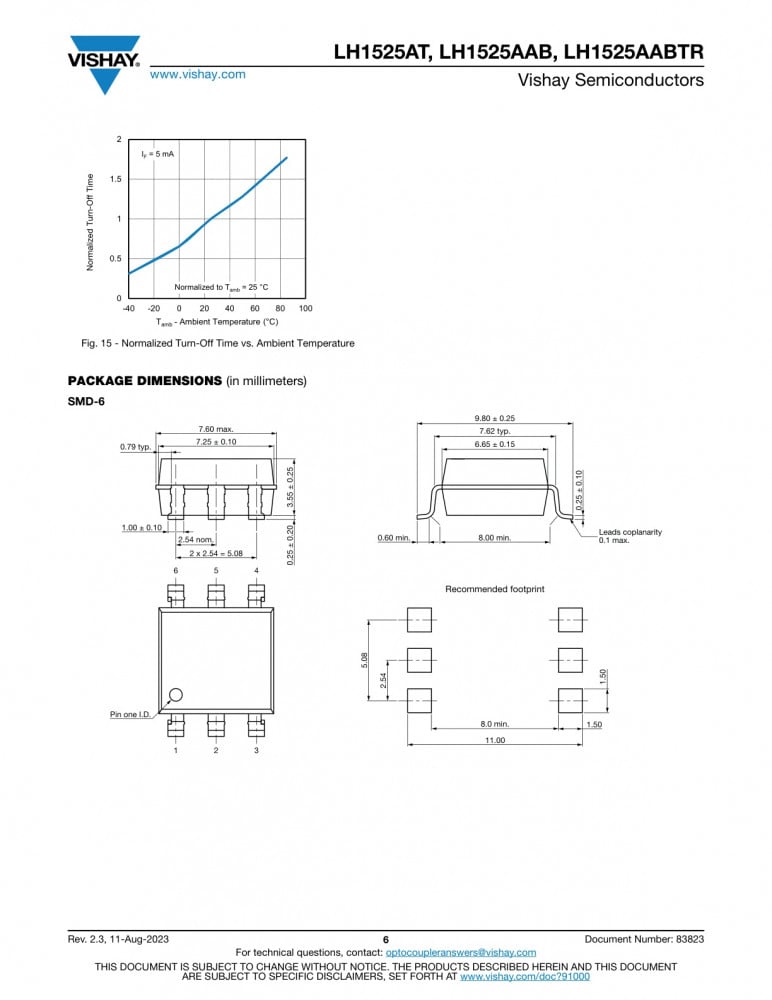 LH1525 datasheet page 6