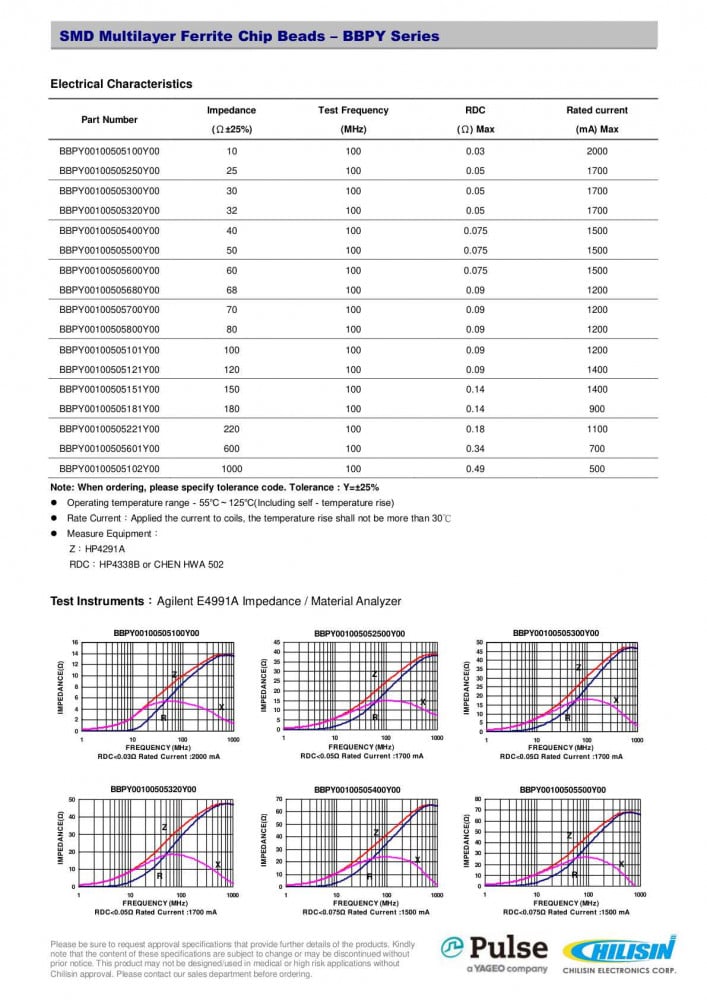 Chilisin BBPY datasheet page 3