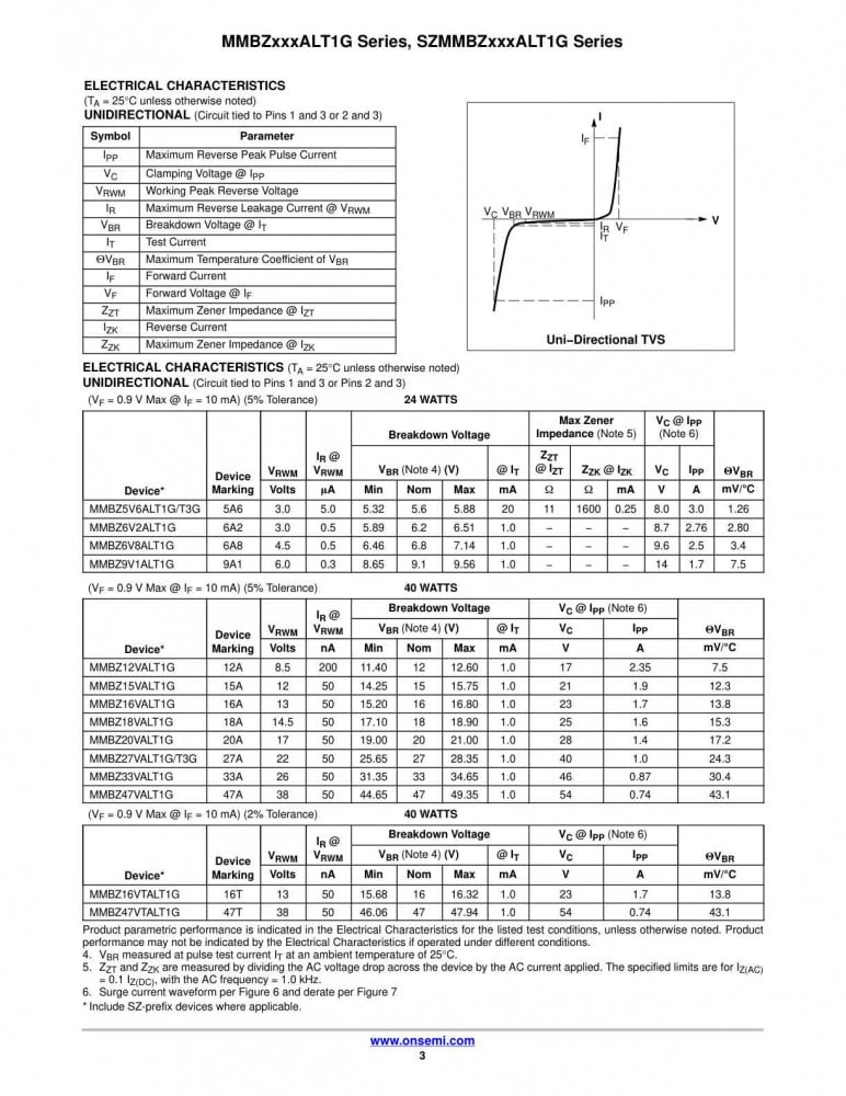MMBZ6V8ALT1G datasheet page 3