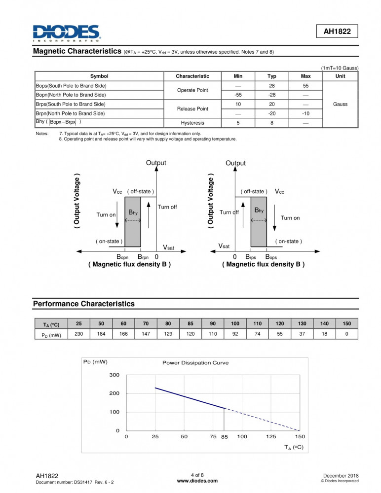 AH1822 datasheet page 4
