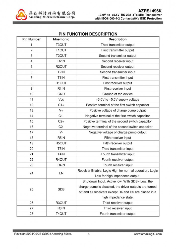 AZRS1496K technical document page 5