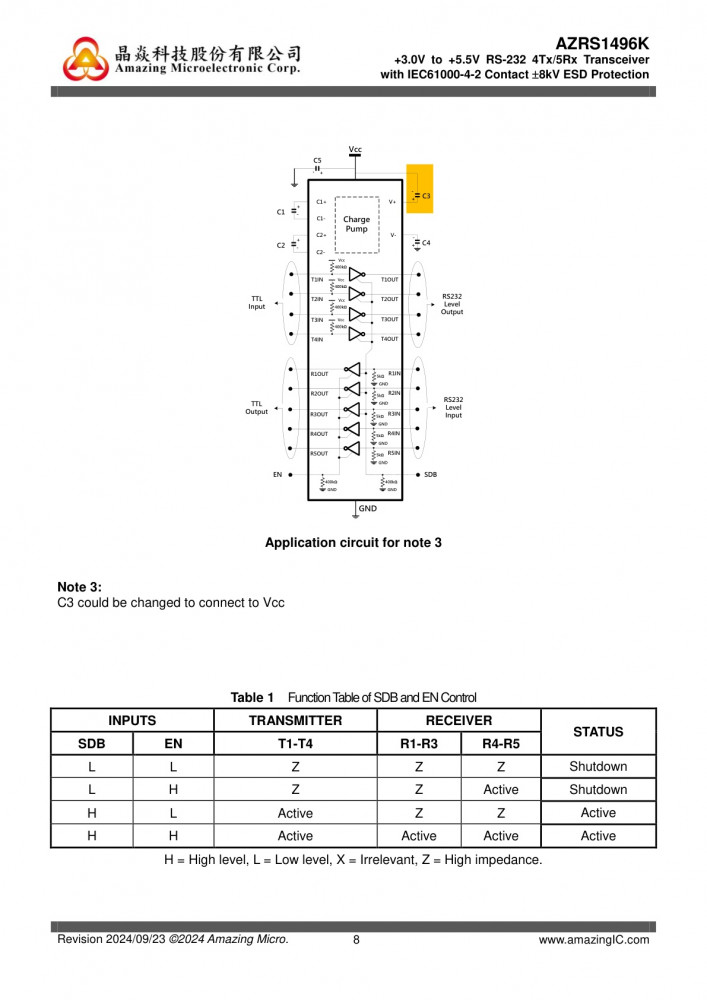 AZRS1496K technical document page 8