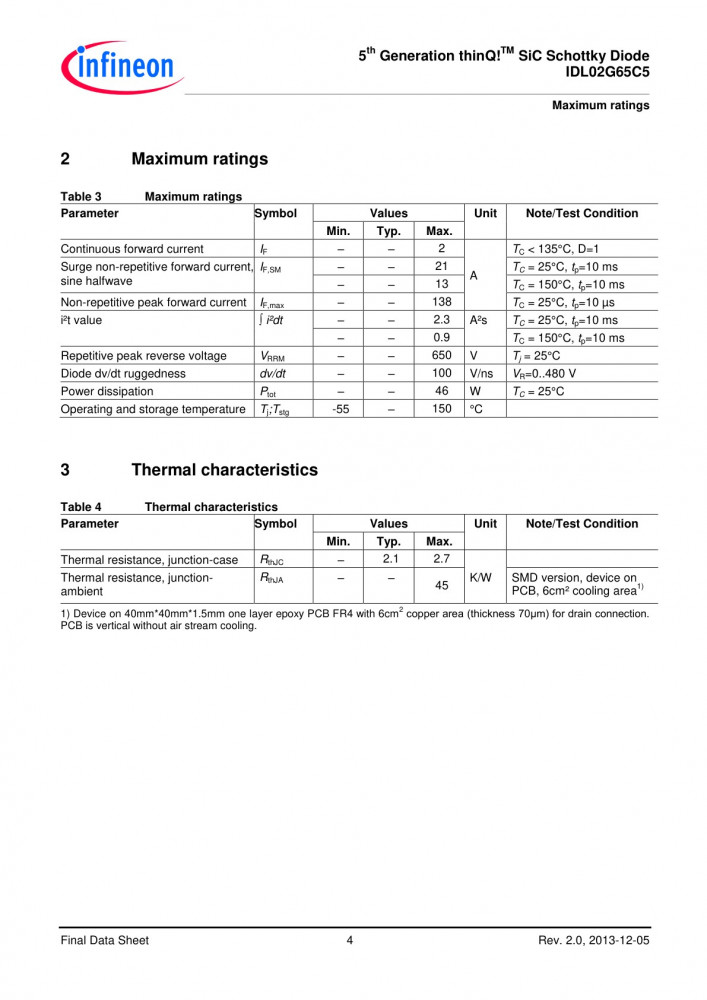 IDL02G65C5XUMA2 datasheet page 4