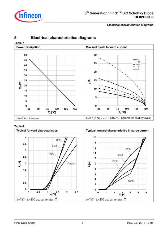 IDL02G65C5XUMA2 datasheet page 6