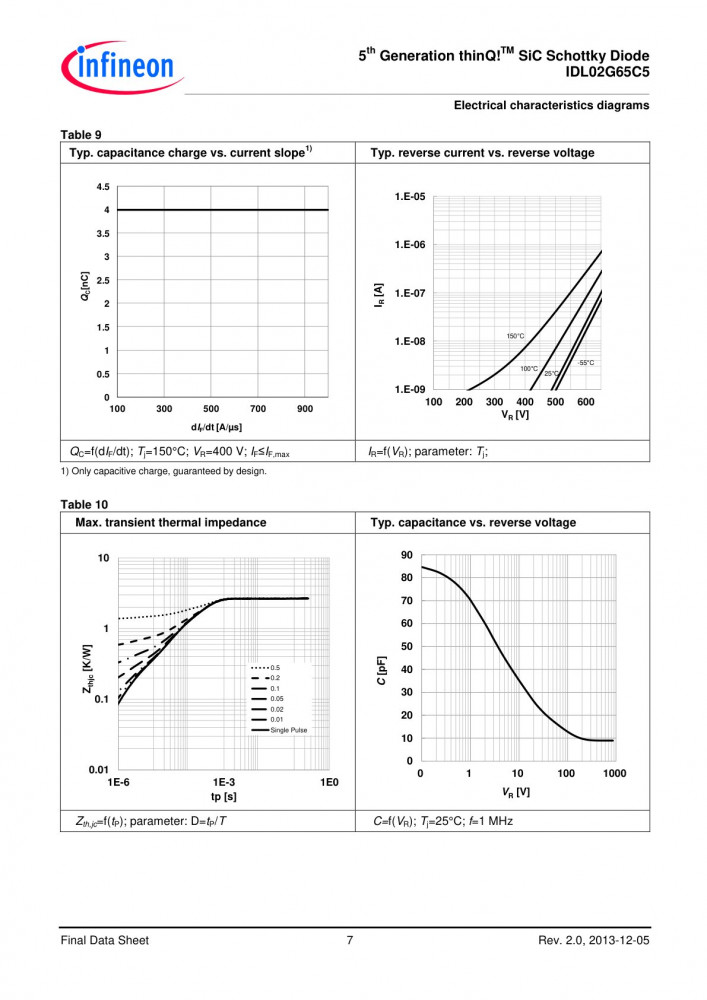 IDL02G65C5XUMA2 datasheet page 7