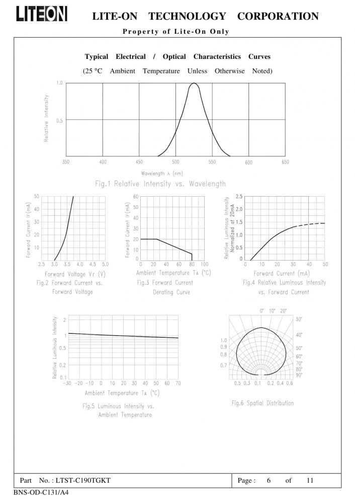 LTST-C190TGKT datasheet page 7