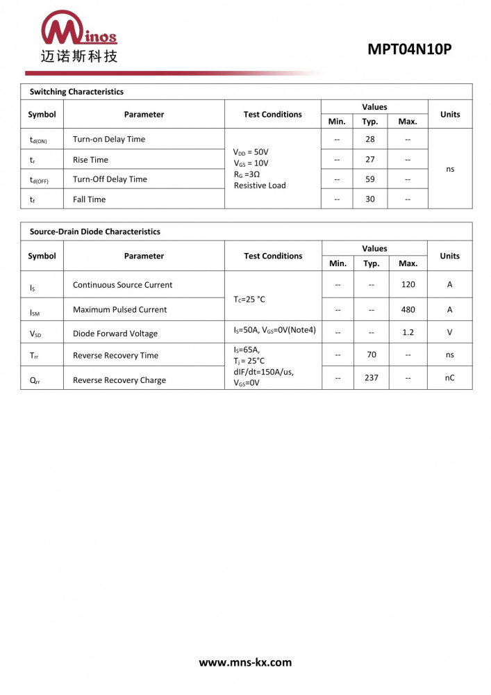 MPT04N10P datasheet page 3