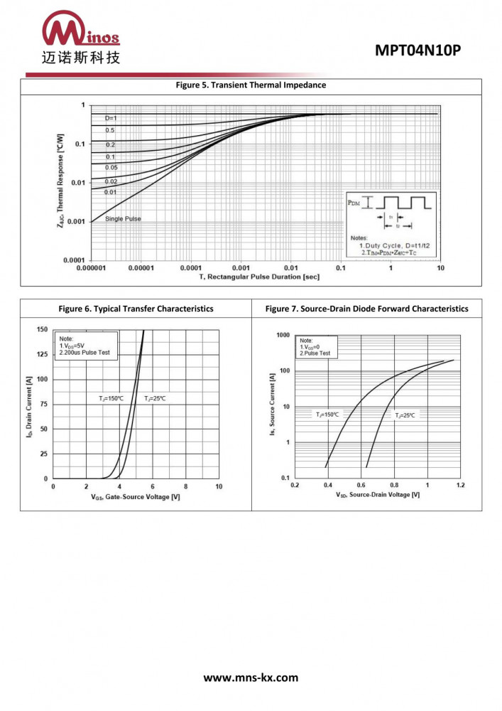 MPT04N10P datasheet page 5