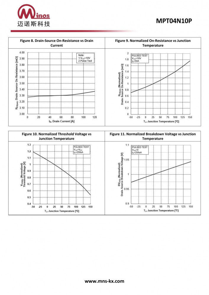 MPT04N10P datasheet page 6