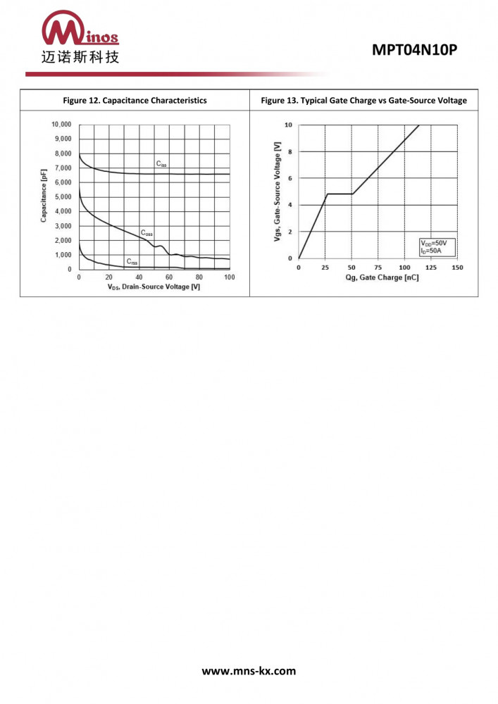 MPT04N10P datasheet page 7