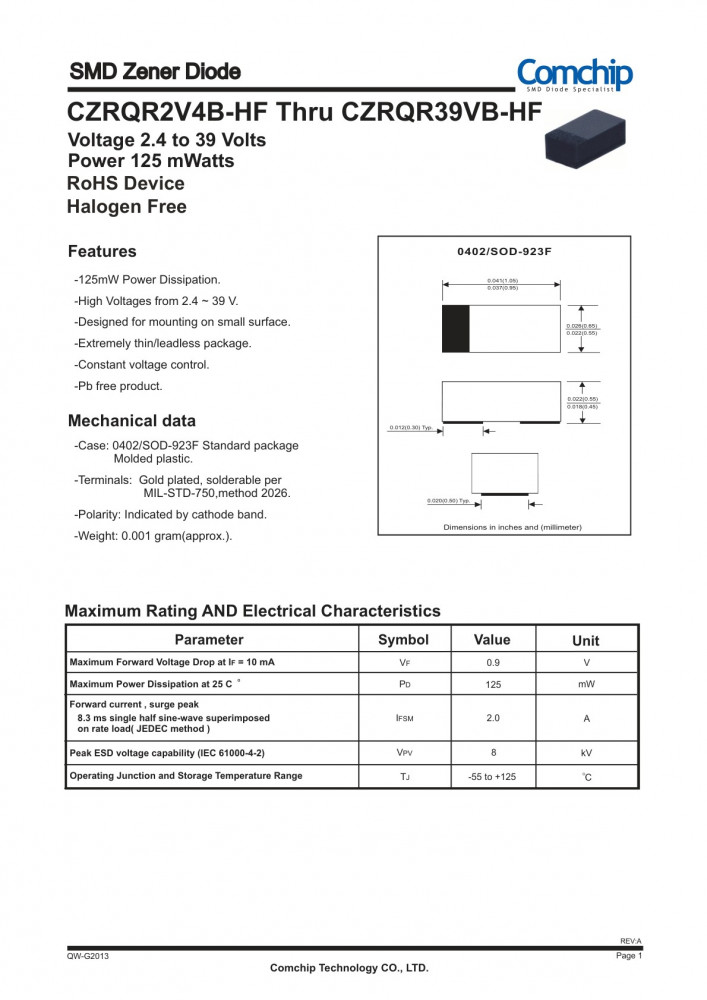 CZRQR6V8B-HF datasheet page 1
