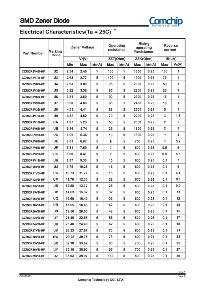 CZRQR6V8B-HF datasheet page 2