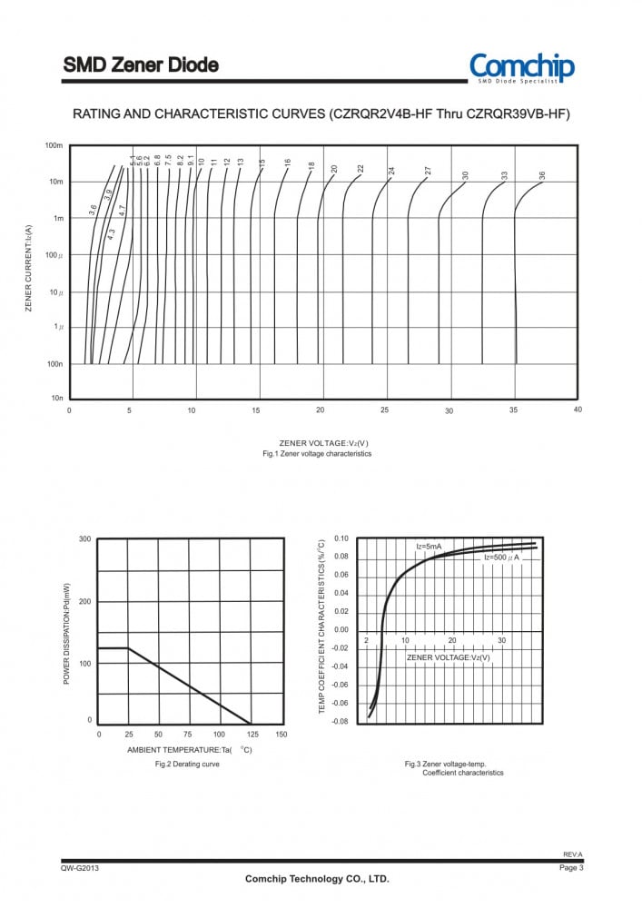 CZRQR6V8B-HF datasheet page 3
