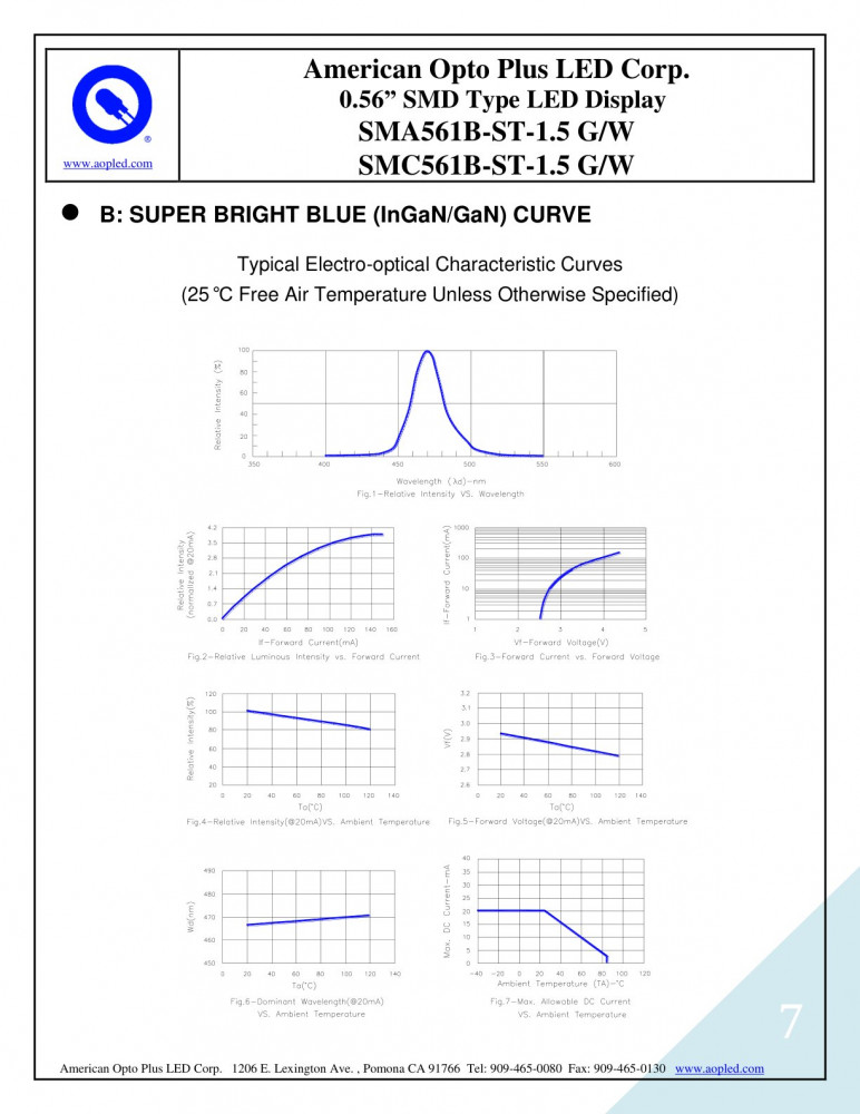 SMC561B-ST-1.5 G/W datasheet page 7