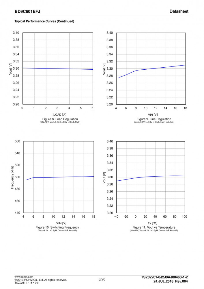 BD9C601EFJ-E2 datasheet page 6