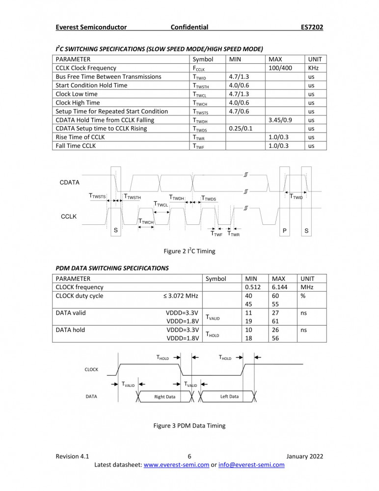 ES7202 datasheet page 6