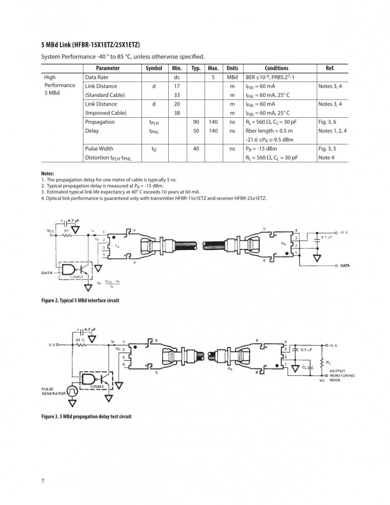 HFBR-1521ETZ datasheet page 7
