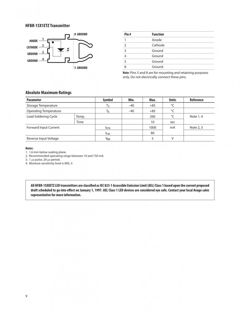 HFBR-1521ETZ datasheet page 9