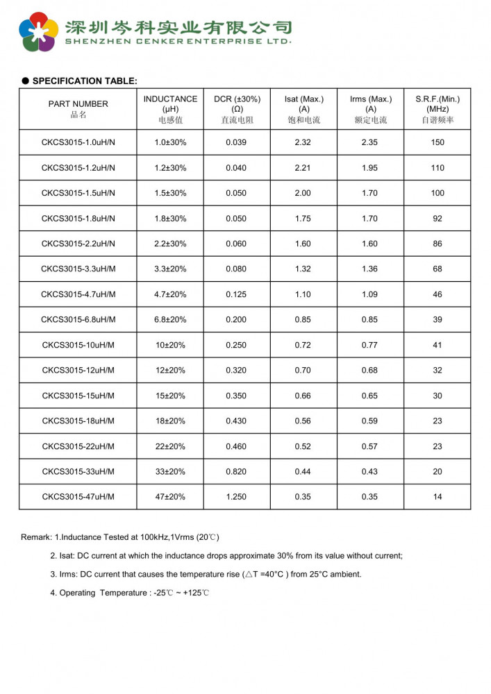 CENKER CKCS series datasheet page 6