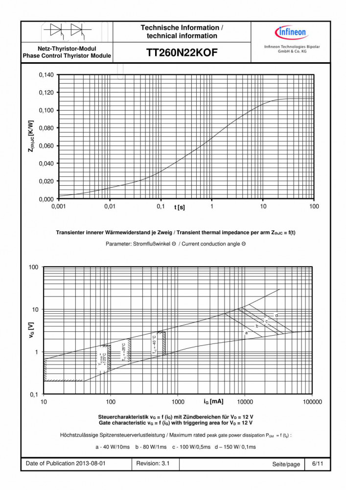 TD260N22KOF technical document page 6