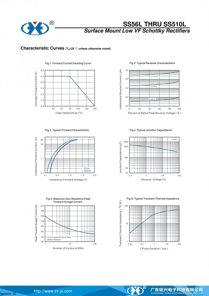 JUXING SS510L datasheet page 2