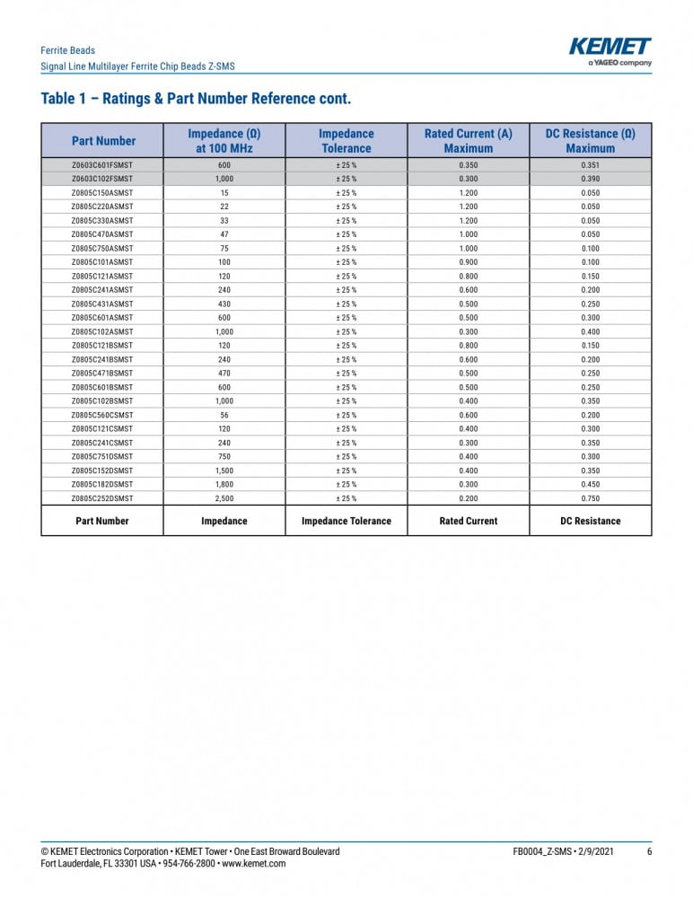 KEMET Z-SMS datasheet page 6