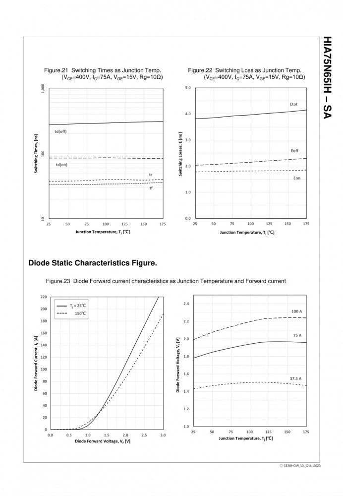 HIA75N65IH-SA datasheet preview, page 10