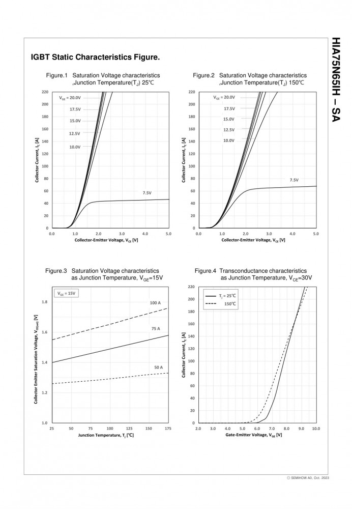 HIA75N65IH-SA datasheet preview, page 5