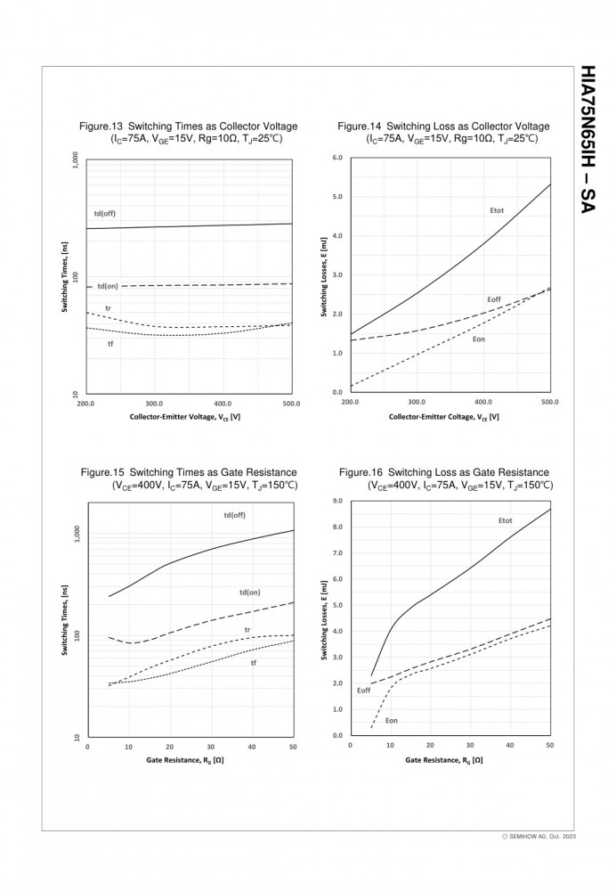 HIA75N65IH-SA datasheet preview, page 8