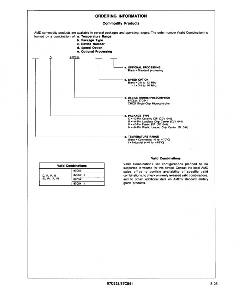 AMD D87C541 datasheet page 4