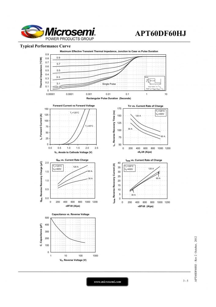 APT60DF60HJ datasheet page 3