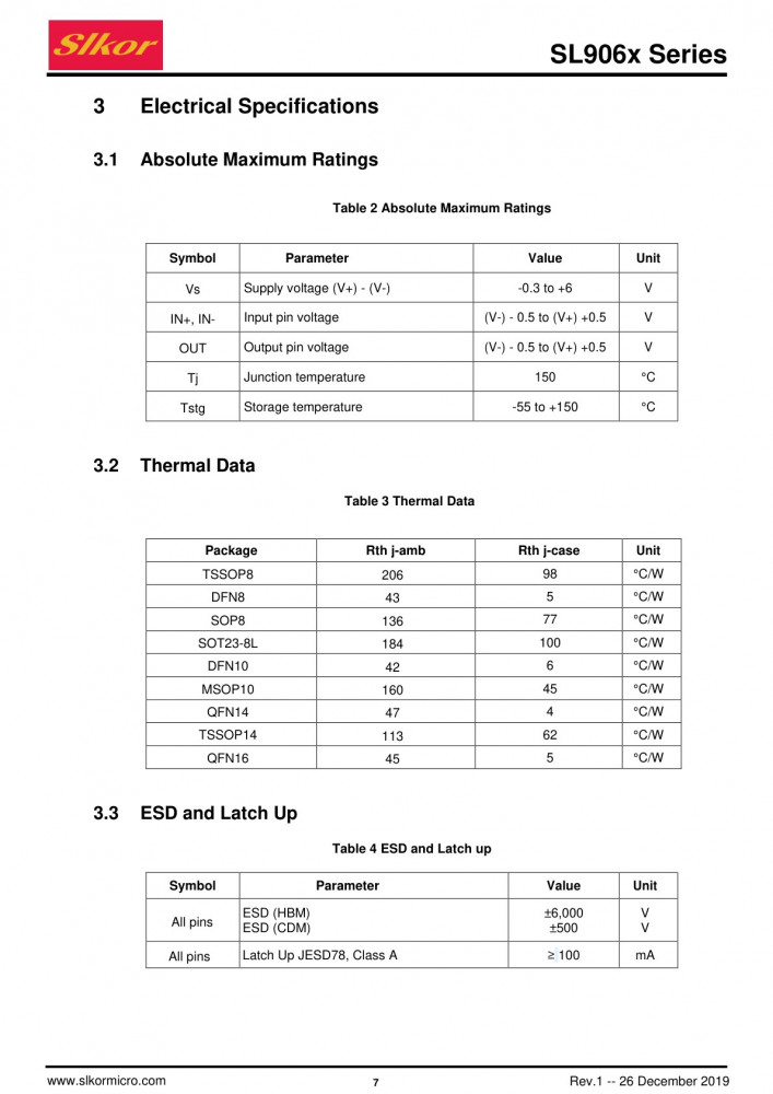 SL9062C datasheet page 7
