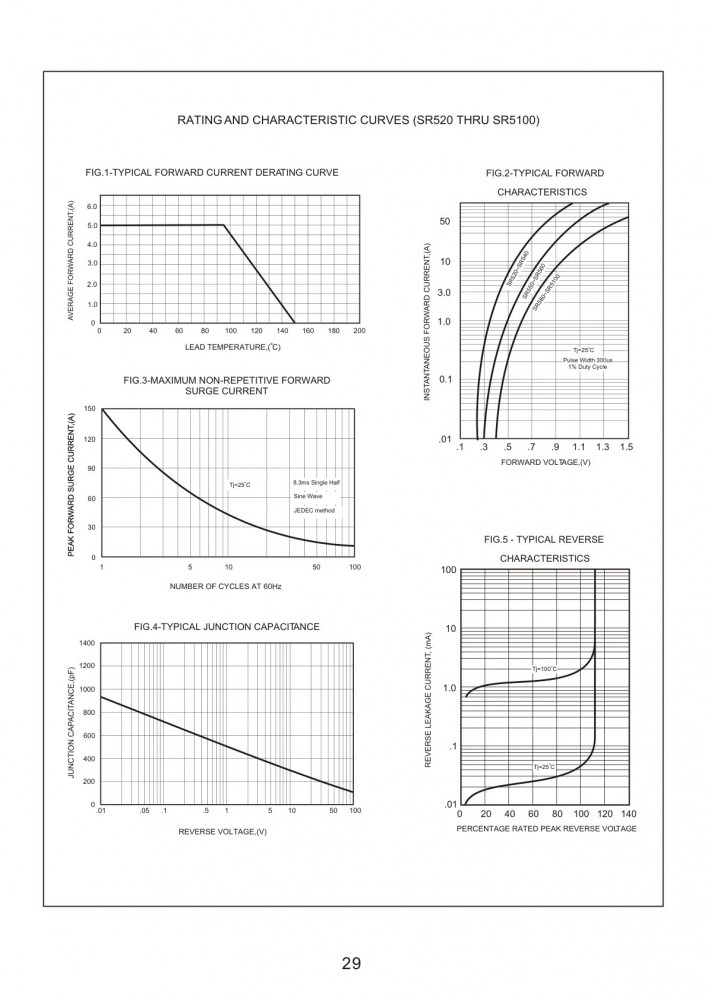 GW SR540 datasheet page 2
