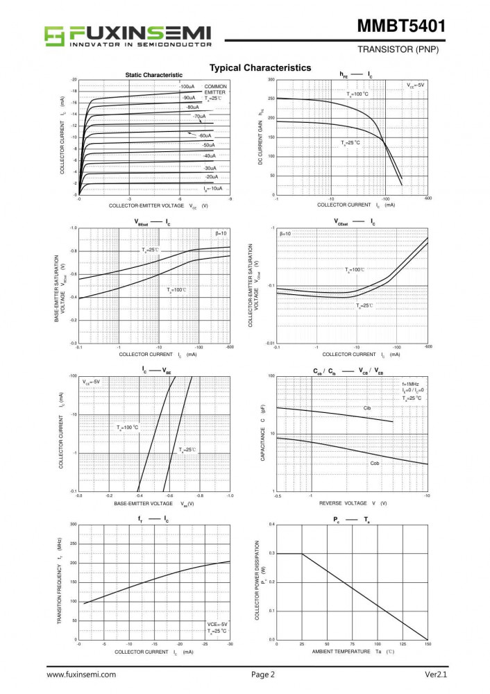 MMBT5401 datasheet page 2