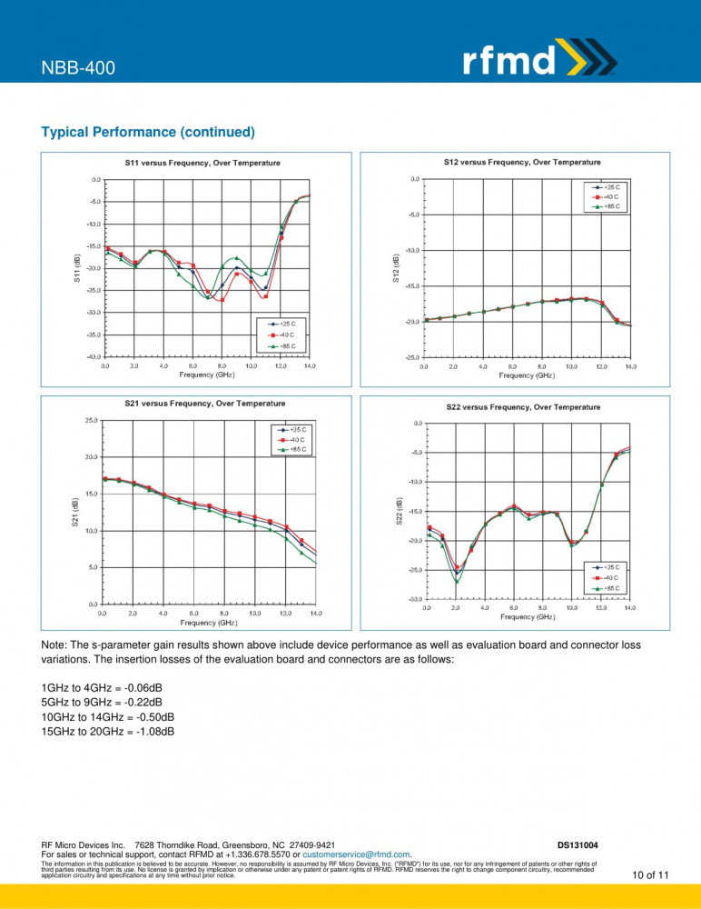NBB-400 datasheet page 10