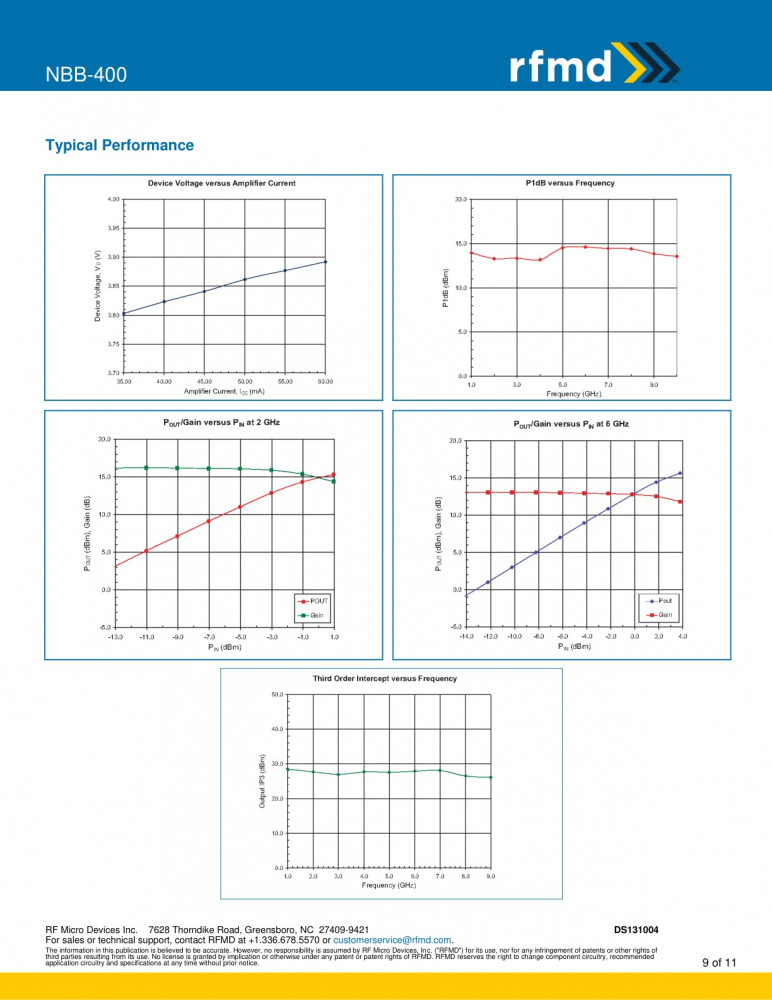 NBB-400 datasheet page 9