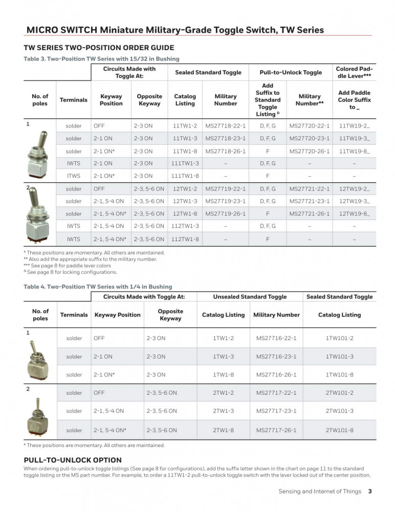 Honeywell TW Series datasheet page 3