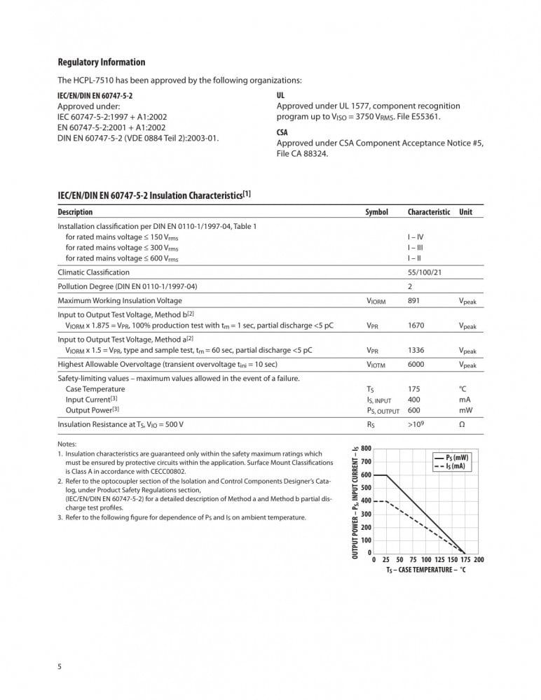 HCPL-7510 datasheet page 5