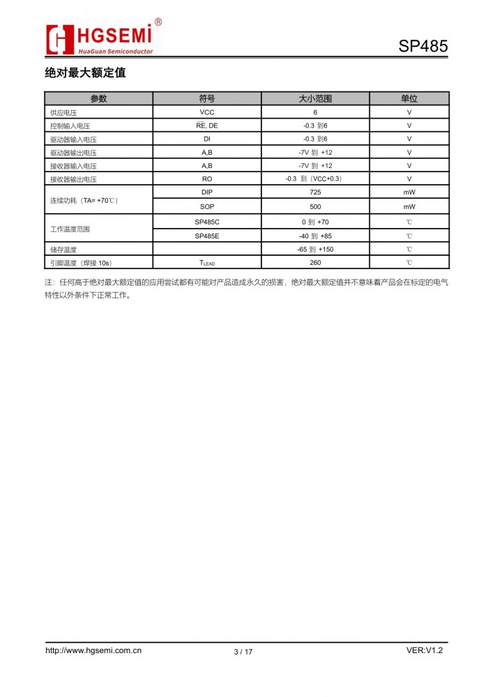 SP485EN/HG datasheet page 3
