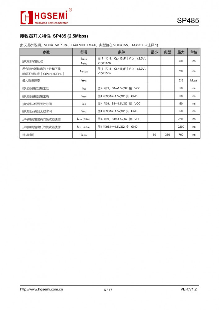 SP485EN/HG datasheet page 6