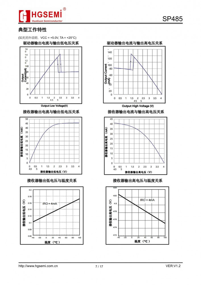 SP485EN/HG datasheet page 7