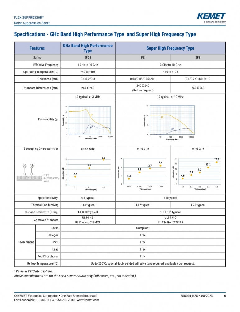 KEMET FLEX SUPPRESSOR document page 6