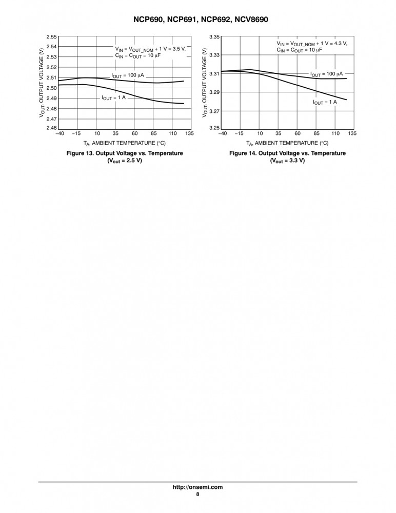 NCP692 technical document page 8