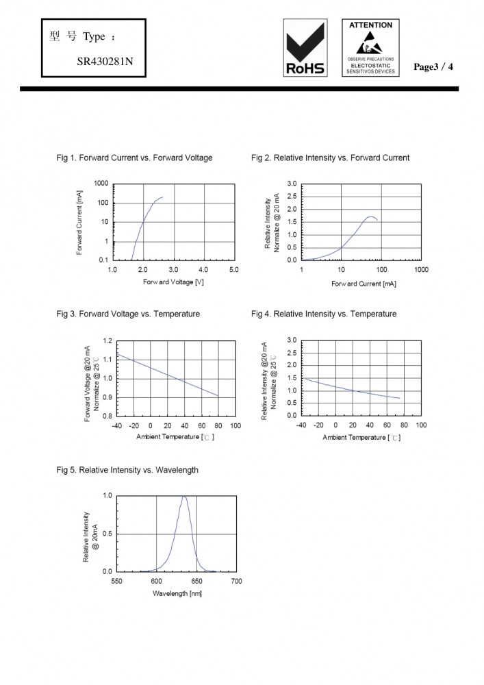 ARKLED SR430281N/32 specification page 4