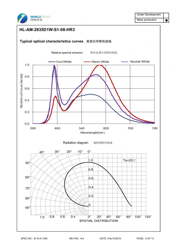 HL-AM-2835D1W-S1-08-HR3 datasheet page 6